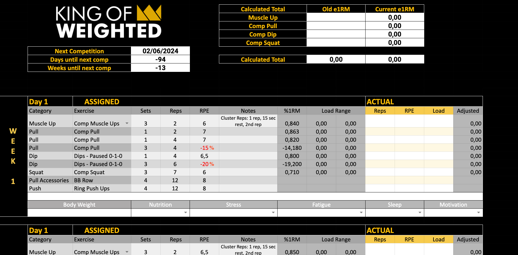 Understanding Primary, Secondary, and Tertiary Training Days – King Of ...